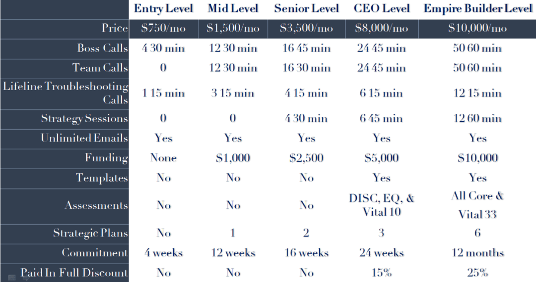 Chief Strategy Officer #CSO | Chief Strategy Officer
